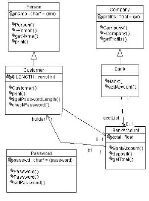 Uml Diagram C Wiring Site Resource