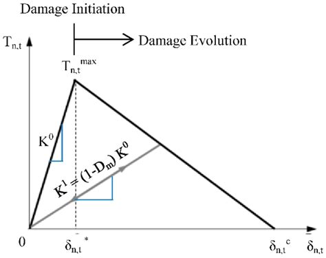 J Compos Sci Free Full Text The Effect Of Polycaprolactone Nanofibers On The Dynamic And