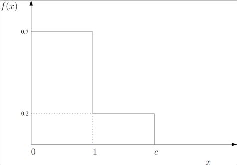 Solved Suppose A Random Variable X Has The Chegg