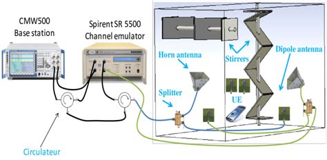38 Multi Clusters Measurements Platform Configuration 2x2 Mimo Download Scientific Diagram