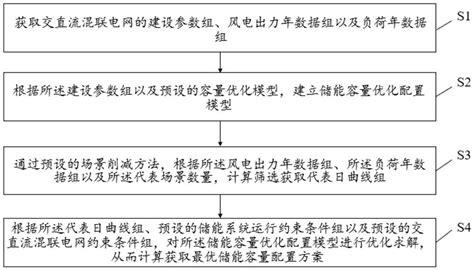 Energy Storage Capacity Configuration Method Device And System Of Ac