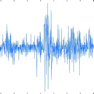 Time Series Diagram Of Y T X T X T1 Download Scientific Diagram