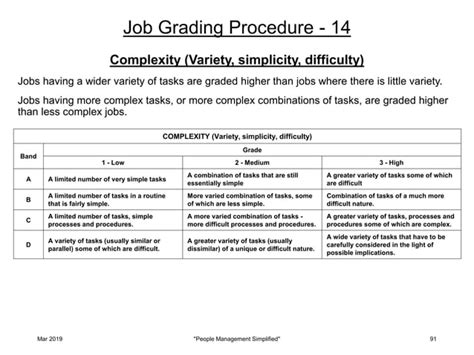All You Need To Know About Implementing The Paterson Job Grading System Ppt