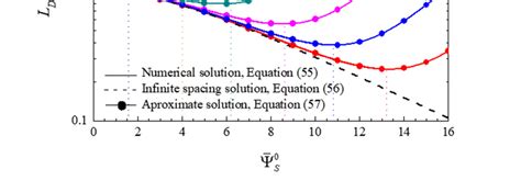 Dependence Of The Electric Double Layer Thickness Values On The Surface