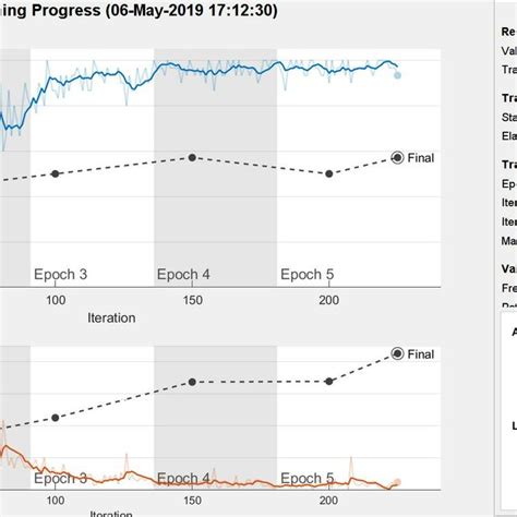 Plots Of Accuracy And Loss Rates Of Classification Of Crc Tumor And Download Scientific Diagram