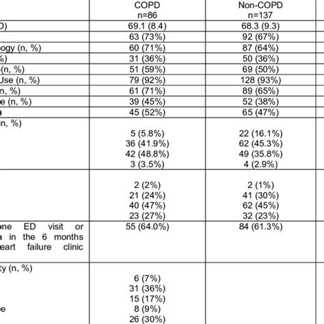 Comparison Of Immediate Release Metoprolol Tartrate 50 Mg Twice Daily Download Scientific
