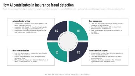 Insurance Fraud Detection Powerpoint Templates Slides And Graphics