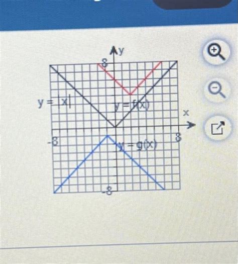 Solved The Functions F And G In The Figure Are Obtained By