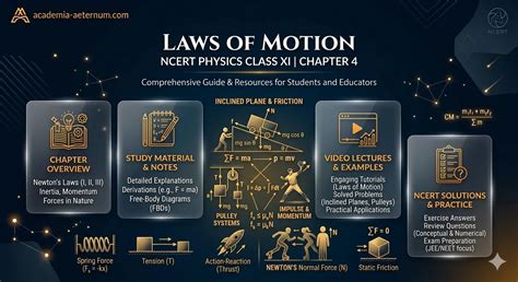 Laws Of Motion Class 11 Notes Ncert Physics Chapter 4