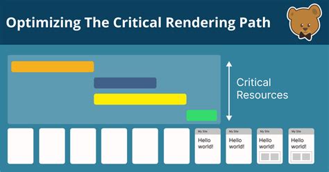 Optimizing The Critical Rendering Path Debugbear