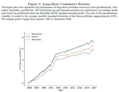 Are Sector Specific Machine Learning Models Better Than Generalists