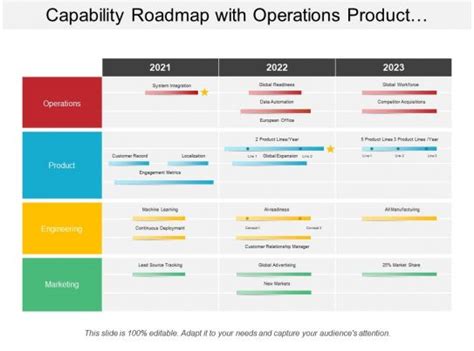 Capability RoadMap