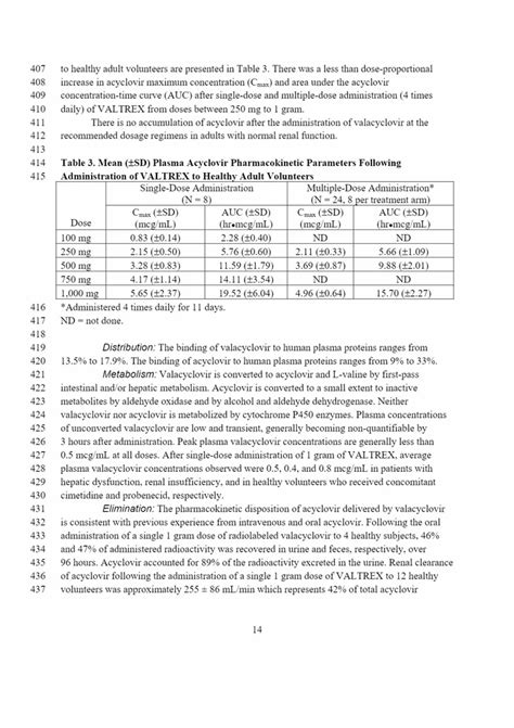 Valacyclovir 500 Mg Tablets At ₹ 400stripe Valacyclovir Tablet In