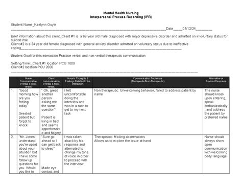 Ipr Form 2 Ipr Form Mental Health Nursing Interpersonal Process