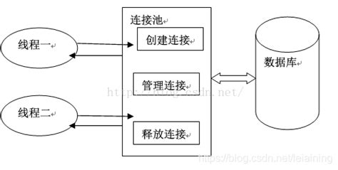 Jndi与数据库连接池的原理与配置 Csdn博客