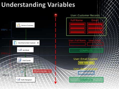 05 Ssis Control Flow