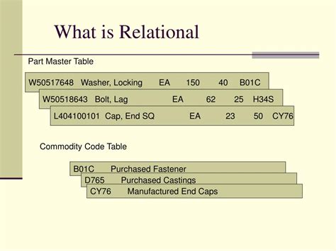 PPT IFS Intro To Data Management PowerPoint Presentation Free Download ID