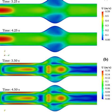 1 Cardiac Cycle Solution Convergence Velocity Countours At Time
