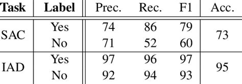 Table 2 From Deep Natural Language Feature Learning For Interpretable