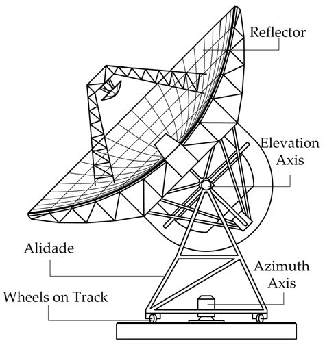 Radio Telescope Antenna Design At Nelson Roberto Blog