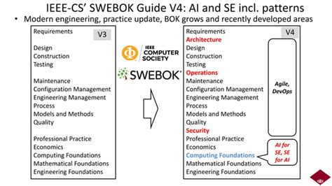 Machine Learning Software Engineering Patterns And Their Engineering