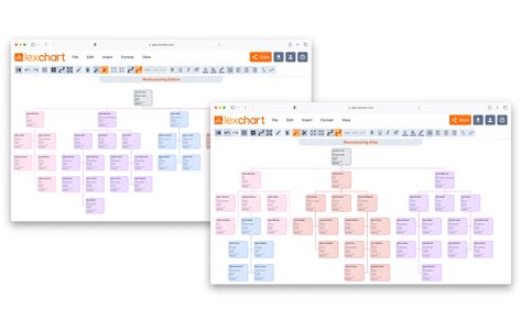 simplify organizational restructuring ai powered org charts