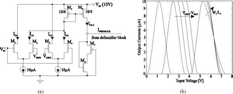 Figure 1 From Current Mode Cmos Implementation Of A Fuzzy Min Max Network Semantic Scholar