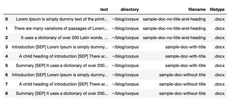 Text Chunking And Headings Grouping A Guide To Parsing Documents With