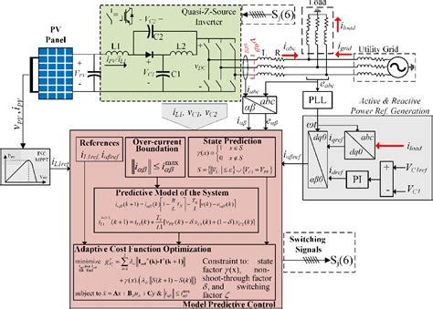 Figure 1 From Decoupled Active And Reactive Power Predictive Control For Pv Applications Using A