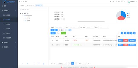 【开源项目】若依python版本，一款django vue3前后端分离的后台管理系统 python fahaihappy ruoyi 若依