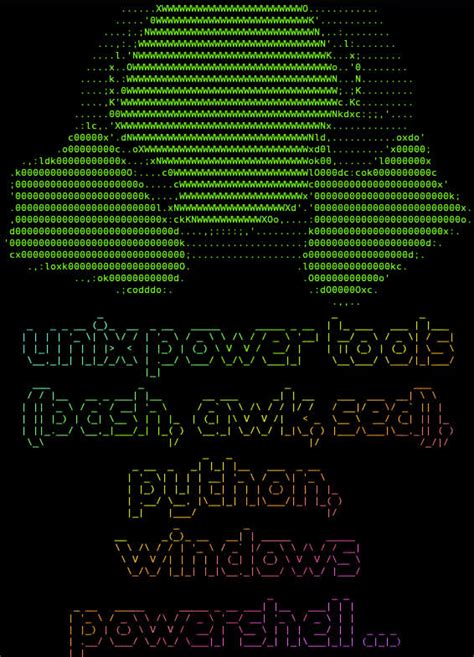 Automate Your Sdlc With Lean Devops Deployment By Nestoru Fiverr