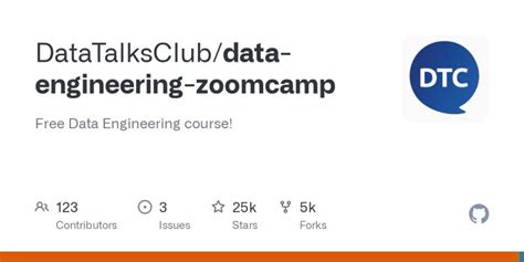 adam morad on linkedin github datatalksclub data engineering