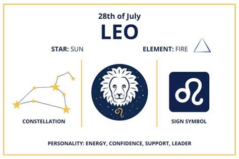 Zodiac Calendar July 28 Happy Birthday Leo Sun Sign