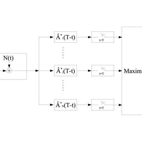 2 Block Diagram For Symbol Detection Using Matched Filters Download