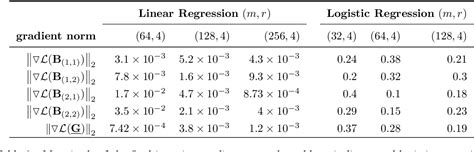 Table 3 From Structured Low Rank Tensors For Generalized Linear Models