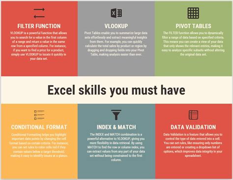 mohit joshi on linkedin excel dataanalysis businessintelligence