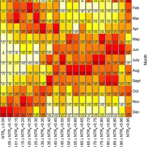 Performance Of The Surrogate Models A Multiple Linear Regression Download Scientific