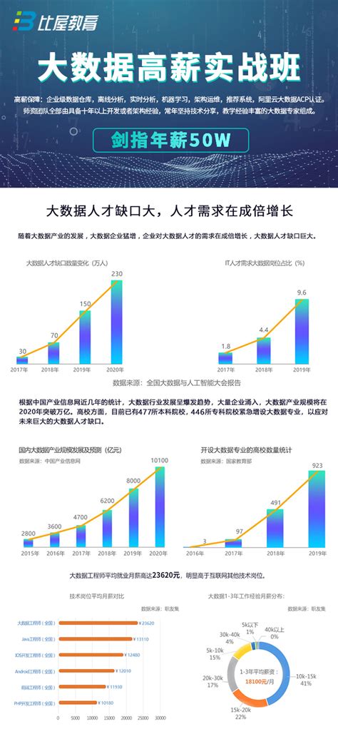 flink 大数据 实时流 项目实战 flink入门到精通 flink基础 学习视频教程 腾讯课堂