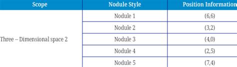 Information About The Test Vertices Coordinates In Space 2 Download