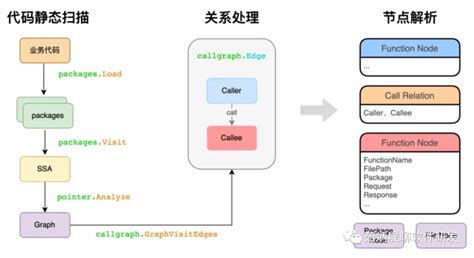 企业级精准化测试平台的演进（纯干货） 墨天轮