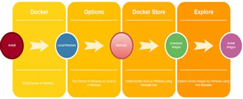 Running Docker In Windows For A Lightweight Solution Blogs Perficient