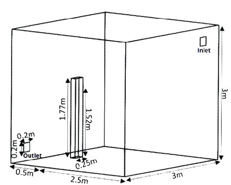 The Cad Geometry Of The Computational Domain Representing The Room With