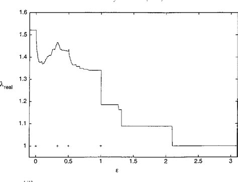 Entropy Dimension Of Measure Preserving Systems At Elaine Osborn Blog
