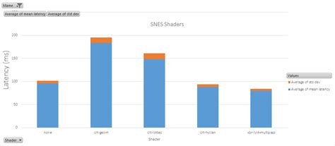 Filthy Pants A Computer Blog Latency Testing