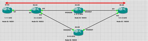 Gns3 Lab Cisco Segment Routing Traffic Engineering Configuration On