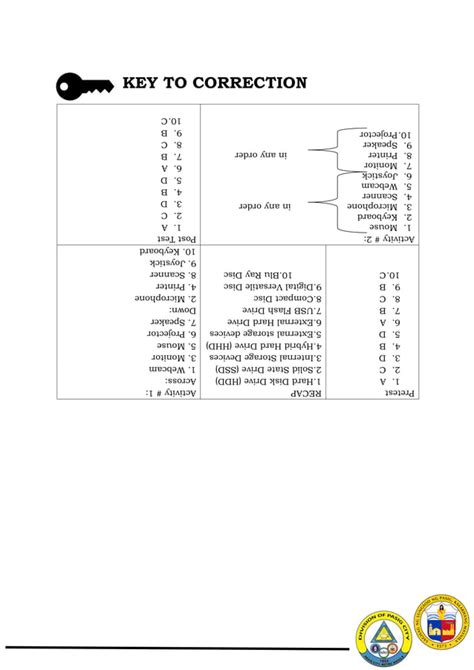 tvl css g11 q1 m6 1 pdf