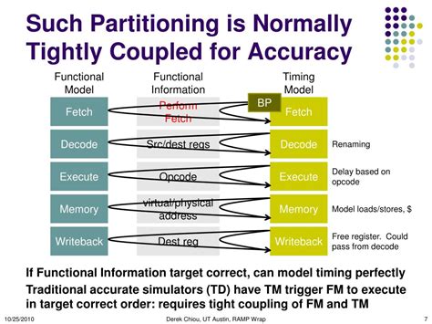 Ppt Fpga Accelerated Simulation Technologies Fast Powerpoint