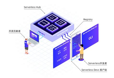 serverless 架构基础详解 5 阿里云开发者社区