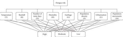 The Proposed Hierarchical Model Download Scientific Diagram