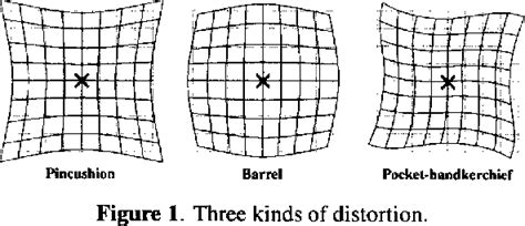 Figure 1 From Correction Of Lens Distortion For Real Time Image Processing Systems Semantic